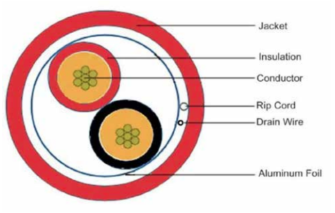 Fire Cable 1mm 2 Core Stranded Roll (305 Meters) – Tronic Tanzania